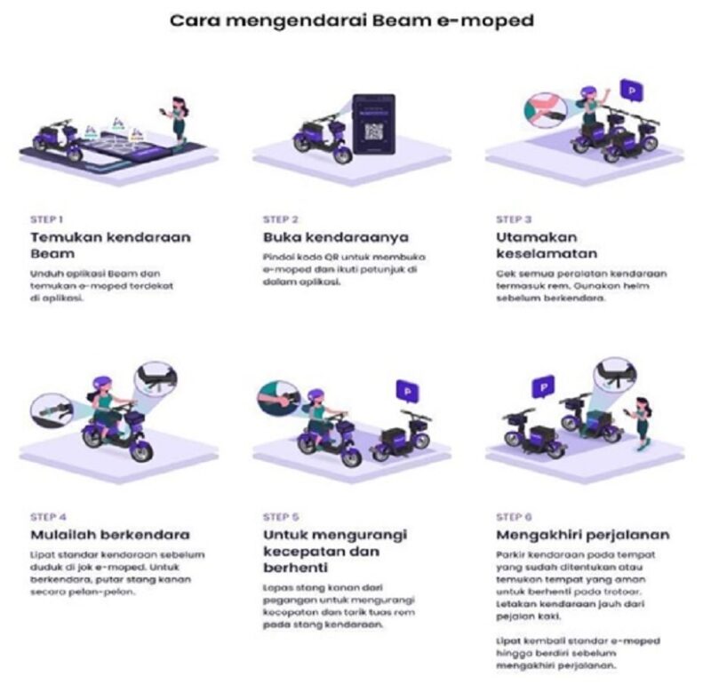 Beam Mobility Hadir di Jababeka dalam Penyediaan Skuter Listrik